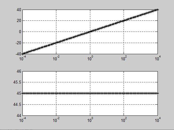 Solved How can I combine below two graphics in MATLAB? I | Chegg.com