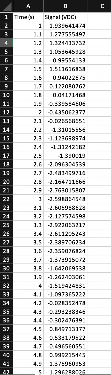 Solved Curve Fitting Assignment Attached Files: Signal.xlsx | Chegg.com