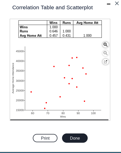 Solved Correlation Table and Scatterplot | Chegg.com