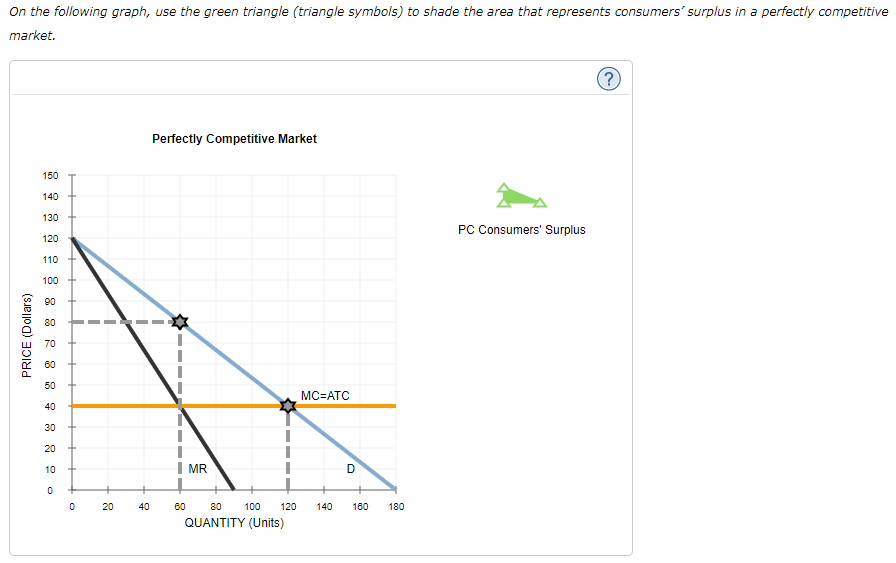 Solved The following graph shows the marginal cost (MC), | Chegg.com