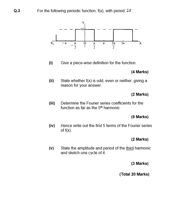 Solved For the following periodic function, f(x), with | Chegg.com