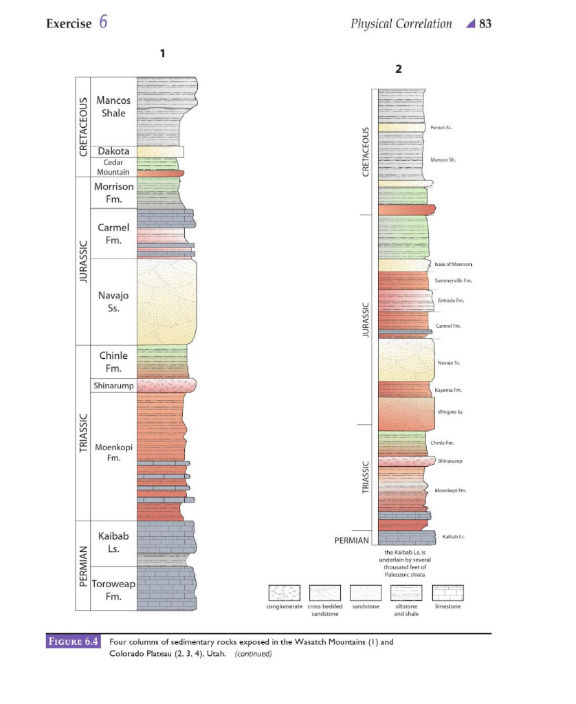 Solved Exercise 6 Physical Correlation 81 onlap or | Chegg.com