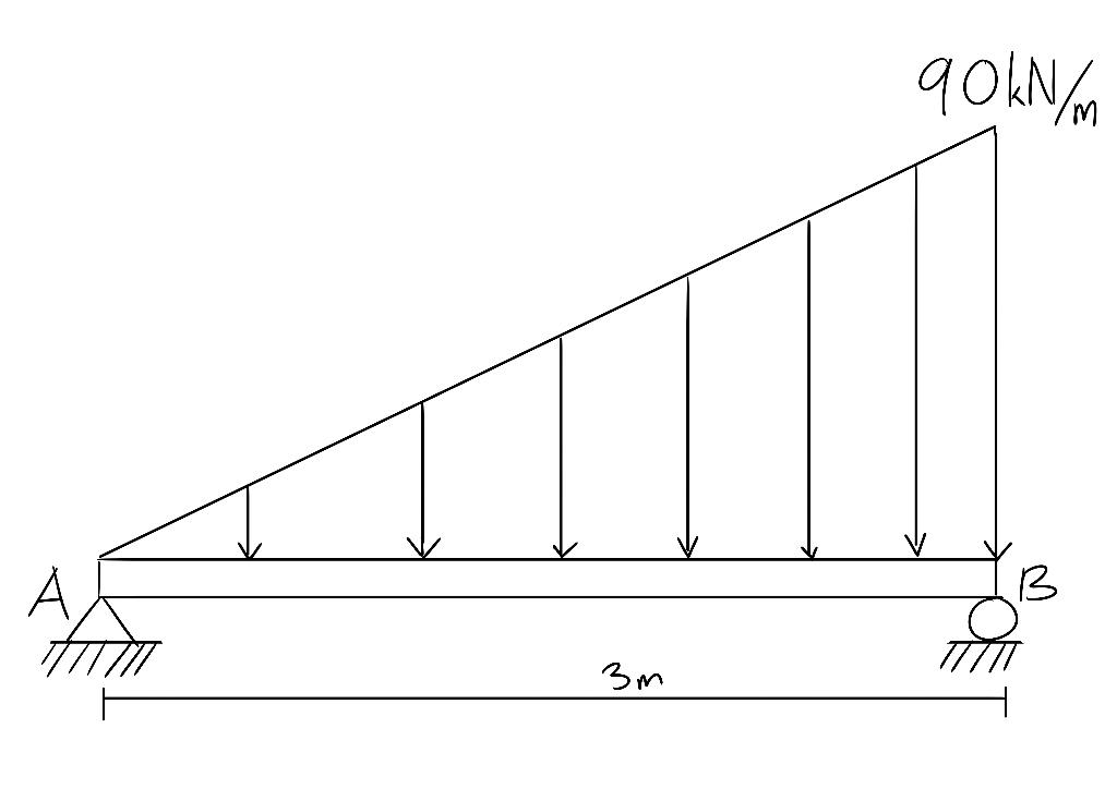 Solved Draw the SFD & BMD for this diagram | Chegg.com