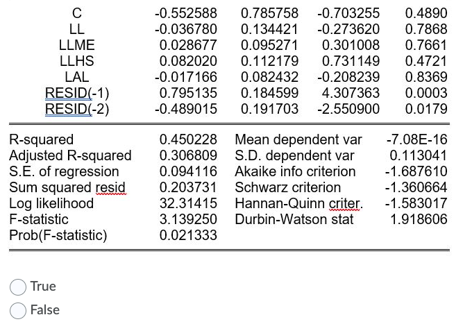 Solved The following BG test output for the residuals from a | Chegg.com