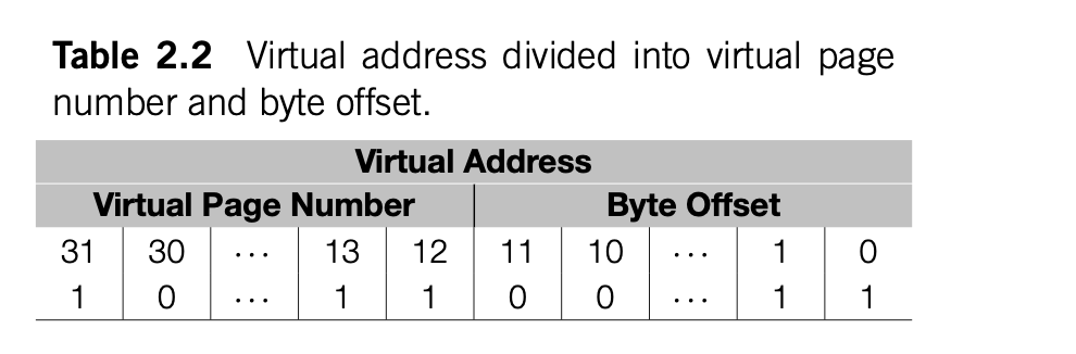 Solved 22 Explain How A Queue Implemented In Hardware In 5695