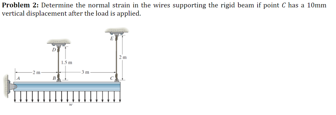 Solved Problem 2: Determine the normal strain in the wires | Chegg.com