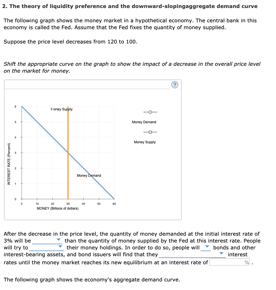 Solved 2. The theory of liquidity preference and the | Chegg.com