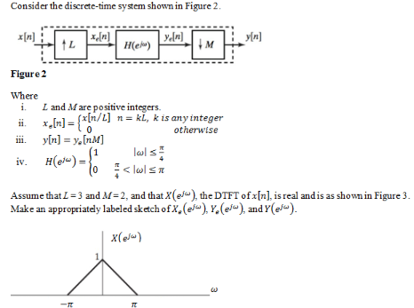 Solved Consider the discrete-time system shown in Figure 2. | Chegg.com