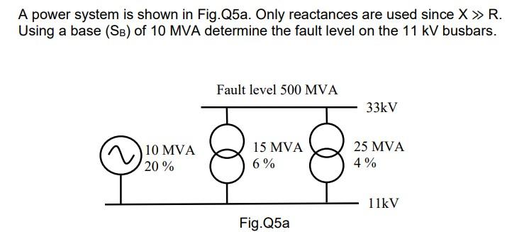 Solved A power system is shown in Fig.Q5a. Only reactances | Chegg.com
