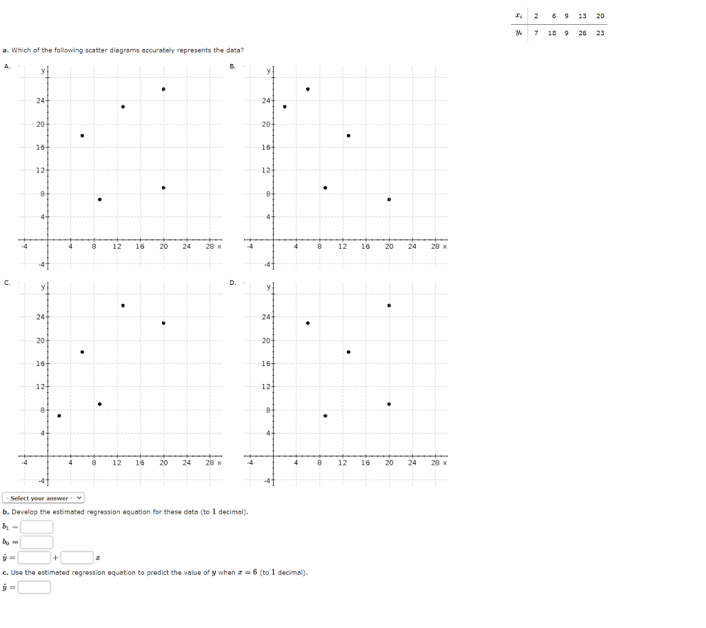 Solved \begin{tabular}{l|ccccc} xi & 2 & 6 & 9 & 13 & 20 \\ | Chegg.com