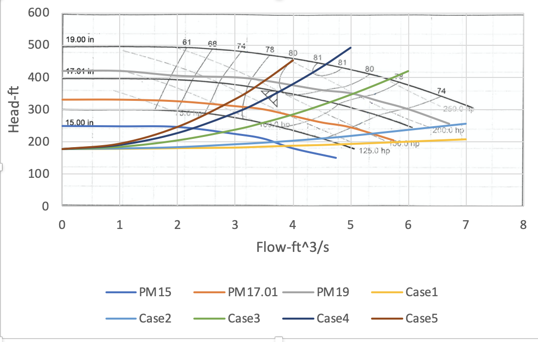 For the pipeline depicted below write and simplify | Chegg.com