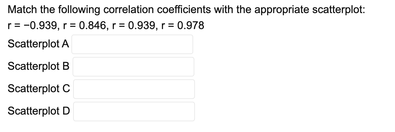 Solved Consider the following scatterplots. Scatterplot A | Chegg.com