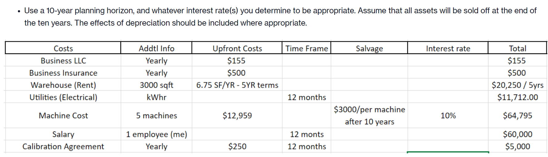 Solved Use a 10-year planning horizon, and whatever interest | Chegg.com