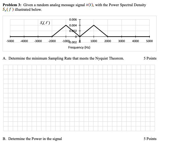 Solved Problem 3: Given a random analog message signal x(t), | Chegg.com