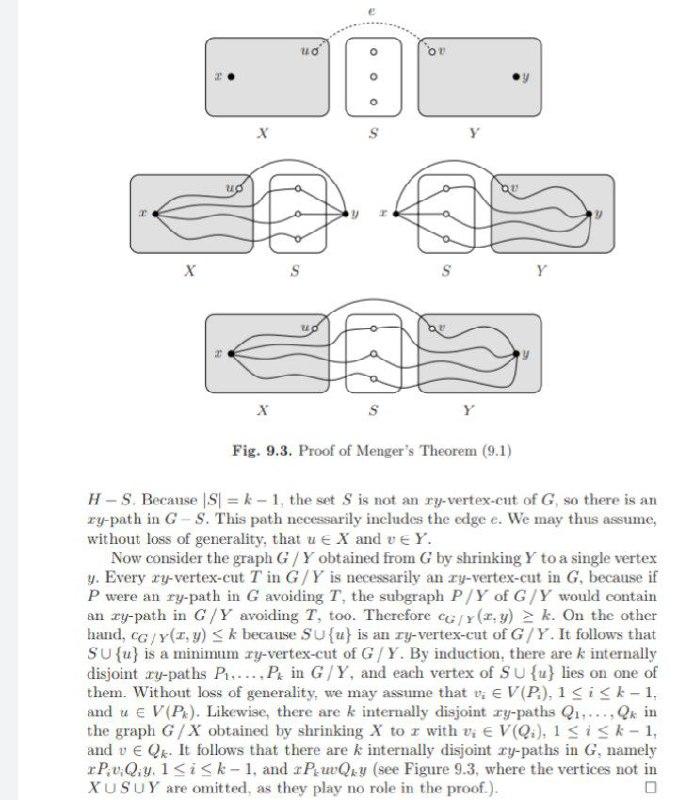 Solved Fig. 9.3. Proof of Menger's Theorem (9.1) H−S. | Chegg.com