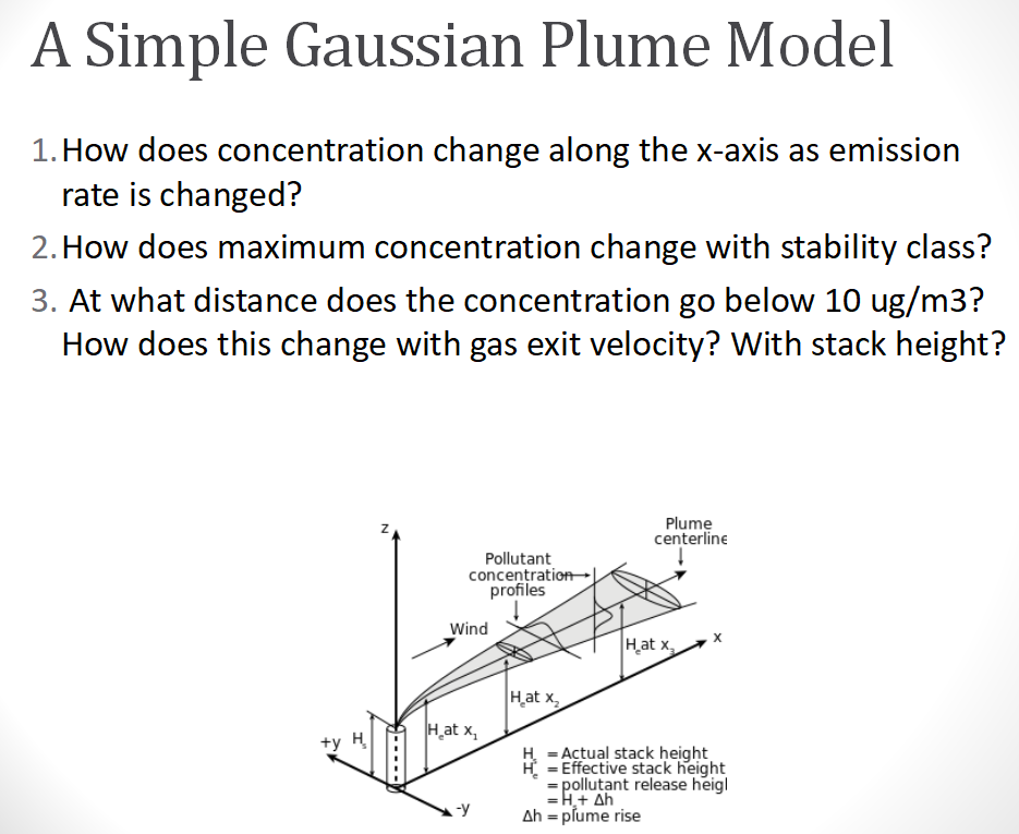 Solved A Simple Gaussian Plume Model 1.How does | Chegg.com