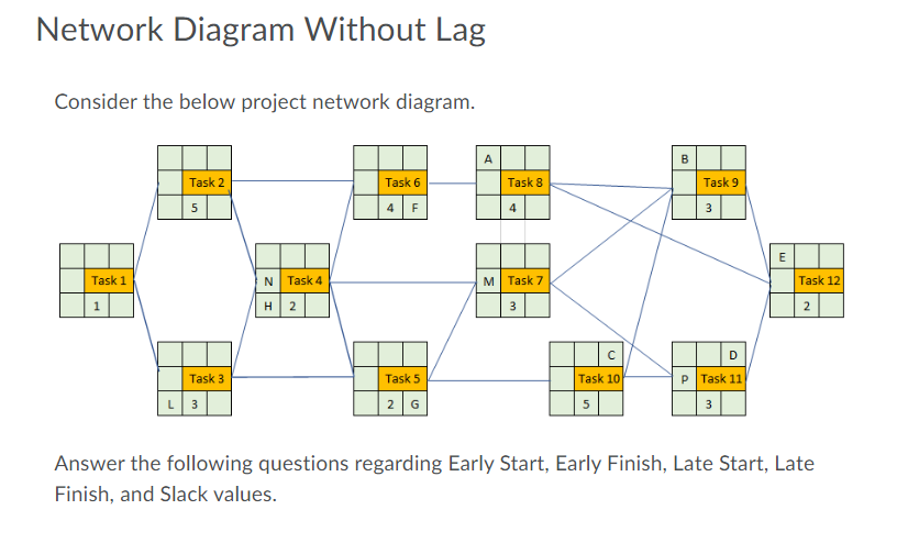 Solved Network Diagram Without Lag Consider the below | Chegg.com