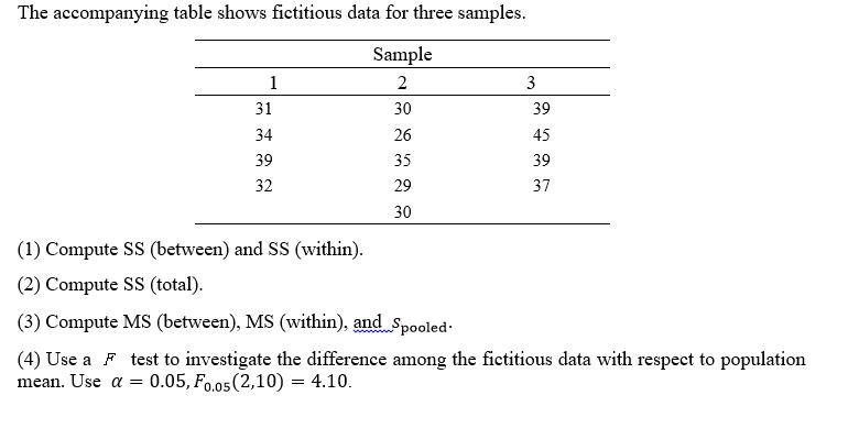 Solved The accompanying table shows fictitious data for | Chegg.com