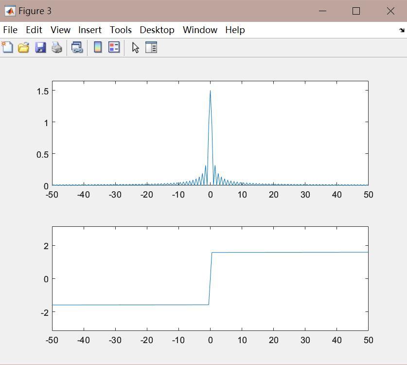 Solved My Matlab code: % Task | Chegg.com Solved My Matlab code: % Task | Chegg.com
