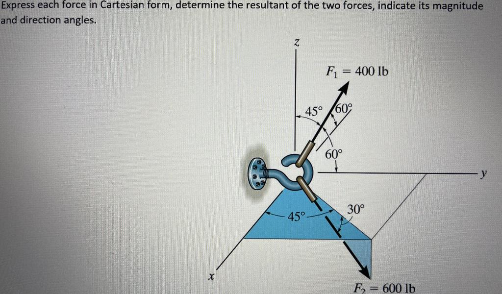 Solved Express each force in Cartesian form, determine the | Chegg.com