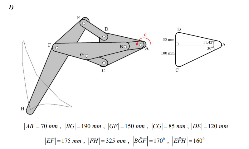 In the figure, a subset of the walking system (klann | Chegg.com