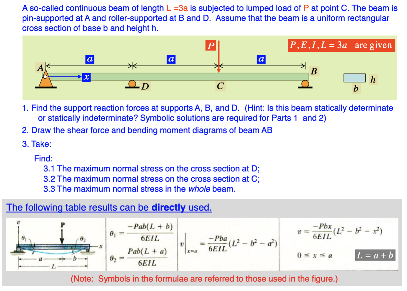Solved A so-called continuous beam of length L=3a is | Chegg.com