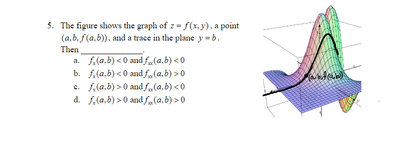 Solved 5. The figure shows the graph of z=f(x,y), a point | Chegg.com