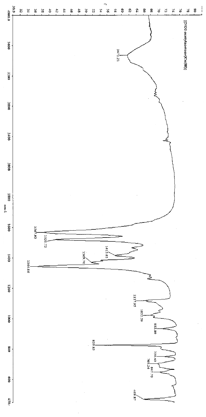 Solved 6. You have been given (or obtained) the IR spectra | Chegg.com