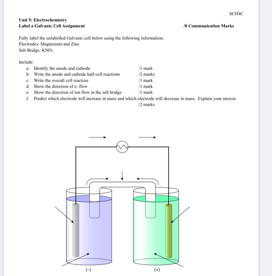 [Solved]: Unit 5: Electrochemistry Label a Galvanic Cell A