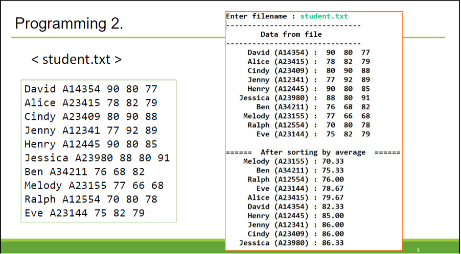 Solved Programming 2. Write the code as follows: Read the | Chegg.com