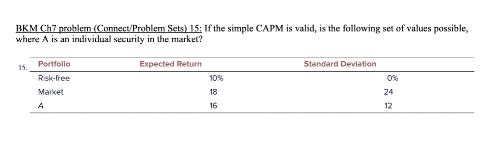Solved BKM Ch7 ﻿problem (Connect/Problem Sets) 15: If the | Chegg.com