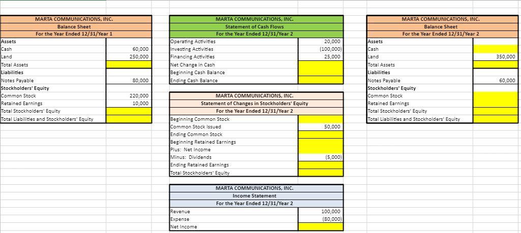 Solved Exploring Relationships among Financial Statements | Chegg.com