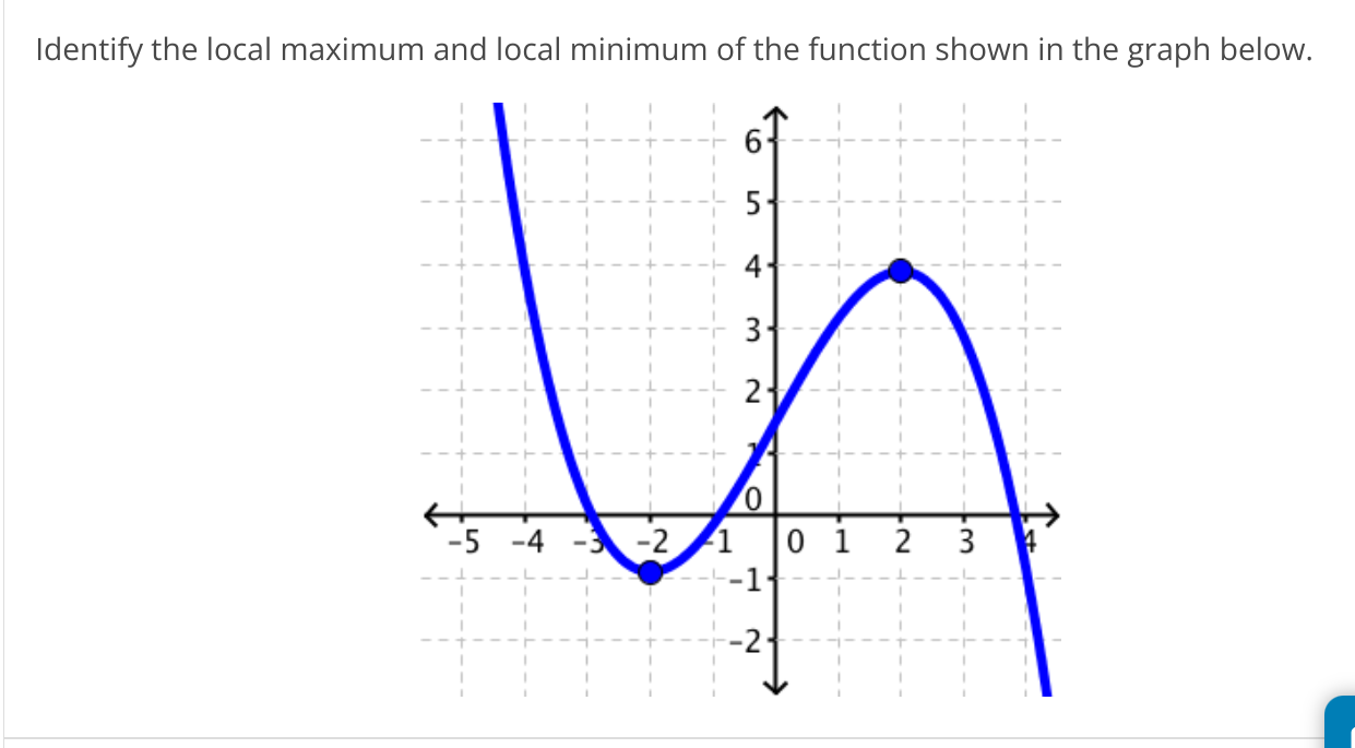 Solved Identify the local maximum and local minimum of the | Chegg.com