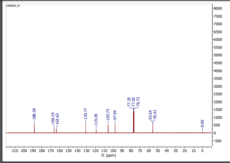 Mass Spec data Identify the major mass ion peaks ON | Chegg.com