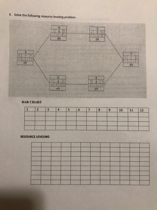 Solved 6. Solve the following resource leveling problem. 3R | Chegg.com Solved 6. Solve the following resource leveling problem. 3R | Chegg.com