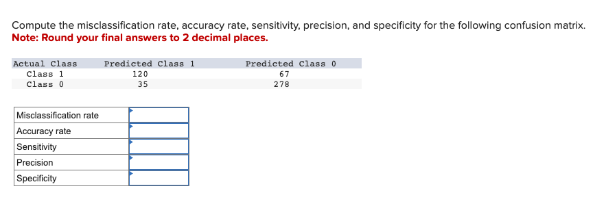 Solved Compute the misclassification rate, accuracy rate, | Chegg.com