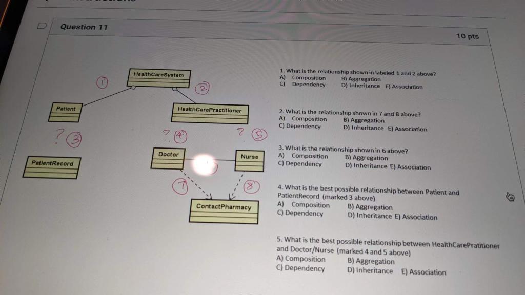 Solved 1. What is the relationship shown in labeled 1 and 2 | Chegg.com
