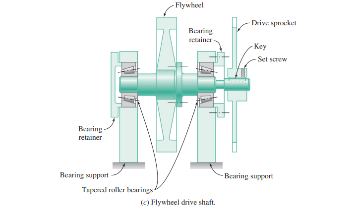 Figure 12.1 Basic configuration of load-raising po | Chegg.com