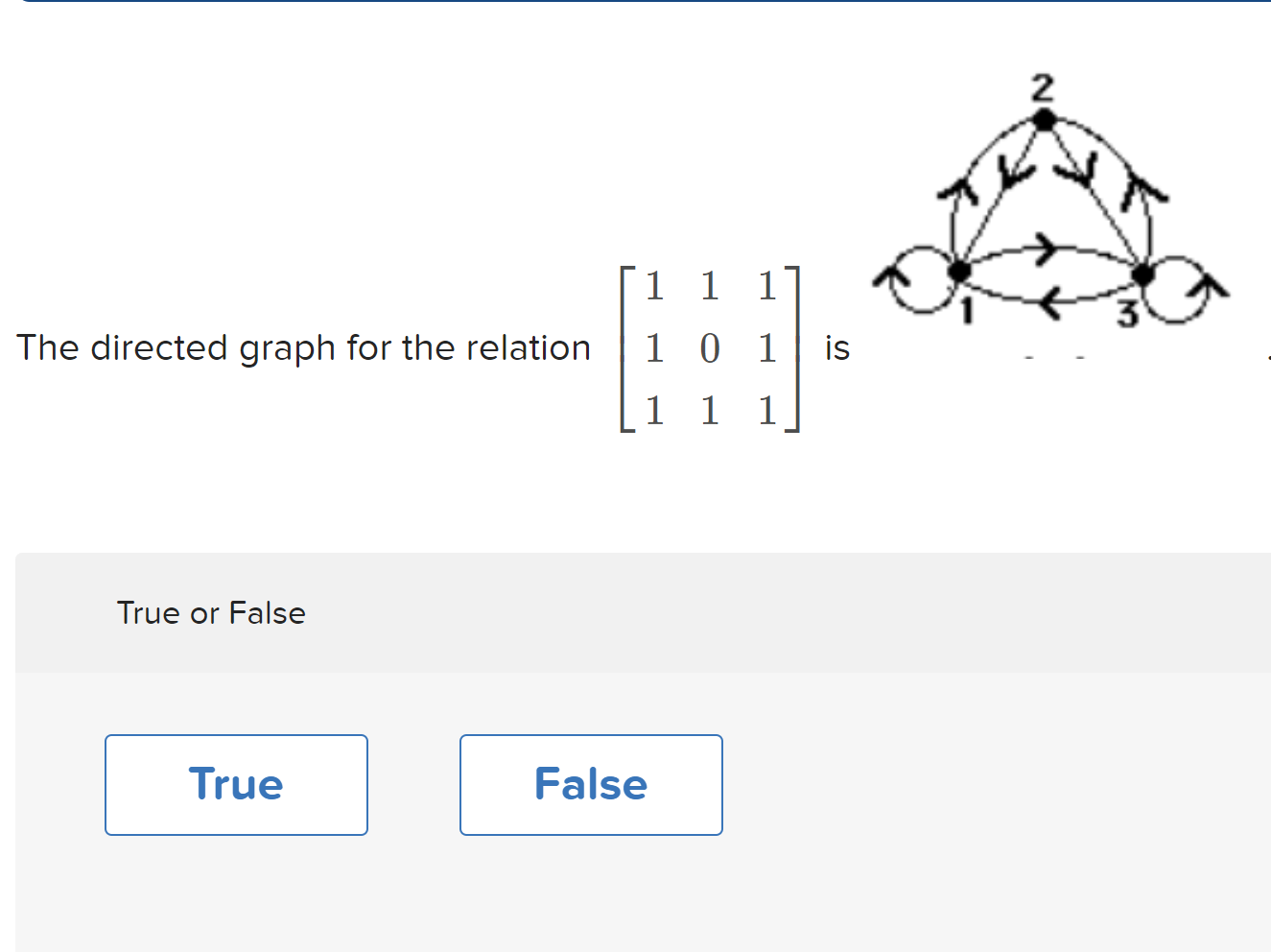 Solved N 1 1 1 The Directed Graph For The Relation 1 0 1 Is 