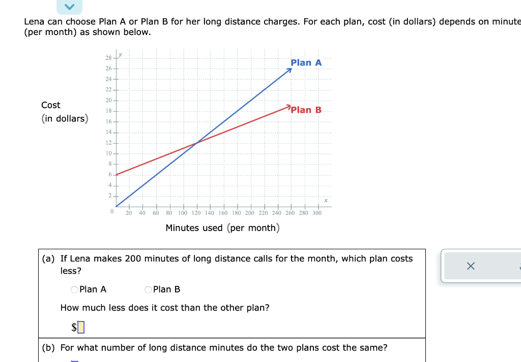 Solved (a) If Lena makes 200 minutes of long distance calls | Chegg.com