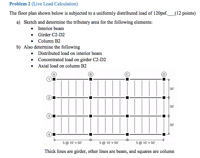 Solved Problem 2 (Live Load Calculation) The floor plan | Chegg.com