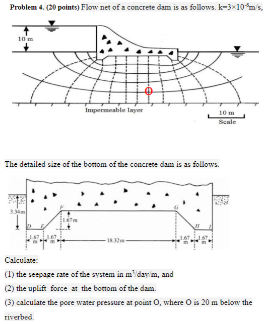 Problem 4. (20 points) Flow net of a concrete dam is | Chegg.com