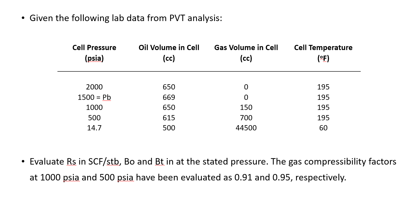 Given the following lab data from PVT analysis: Gas | Chegg.com