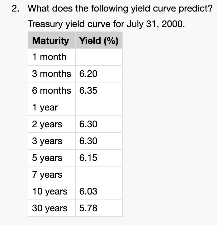 Solved 2. What does the following yield curve predict? | Chegg.com