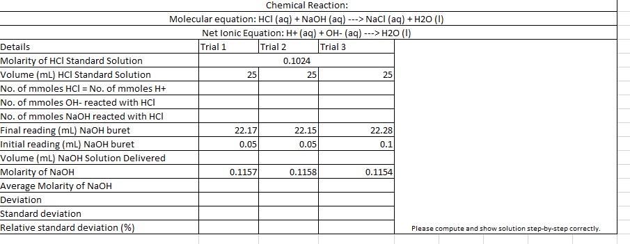 Solved Chemical Reaction: Molecular equation: HCl (aq) + | Chegg.com