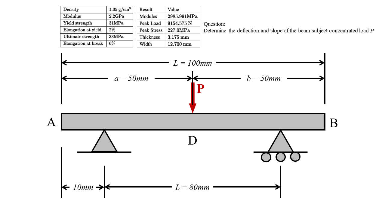 Solved Question: Determine the deflection and slope of the | Chegg.com