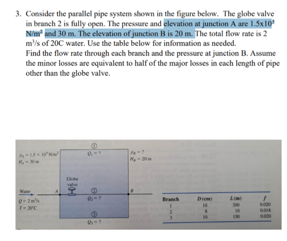 Solved 3. Consider the parallel pipe system shown in the | Chegg.com