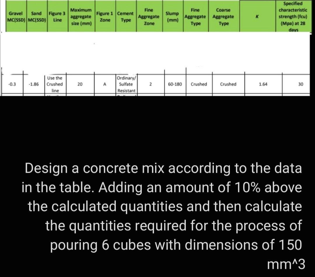 Solved Fine Gravel Sand Figure 3 MC(SSD) MC(SSD) Line | Chegg.com