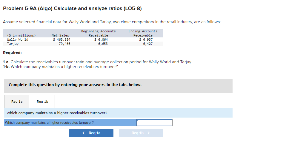 Solved Problem 5-9A (Algo) Calculate and analyze ratios | Chegg.com