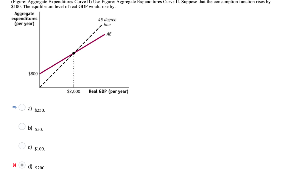 Solved (Figure: Aggregate Expenditures Curve II) ﻿Use | Chegg.com